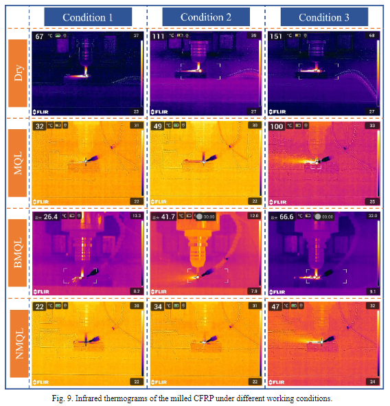 刘念聪：Evaluation of new nano-cutting fluids for the processing of carbon ...