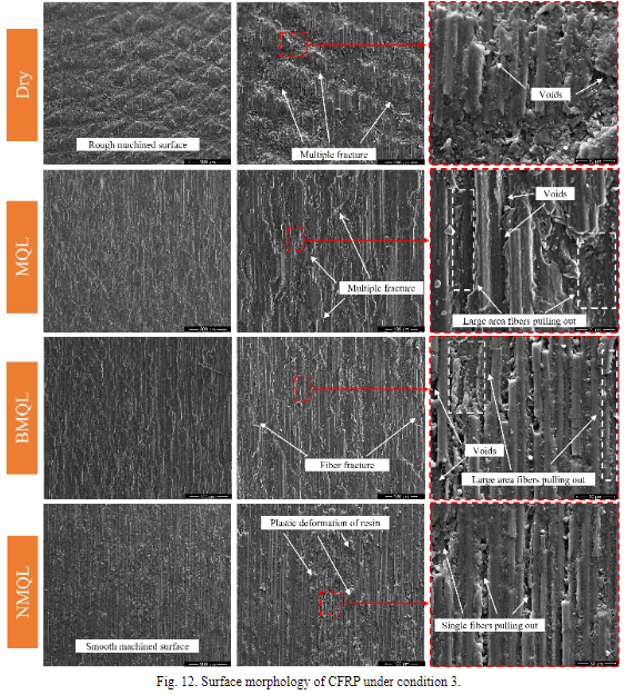 刘念聪：Evaluation of new nano-cutting fluids for the processing of carbon ...