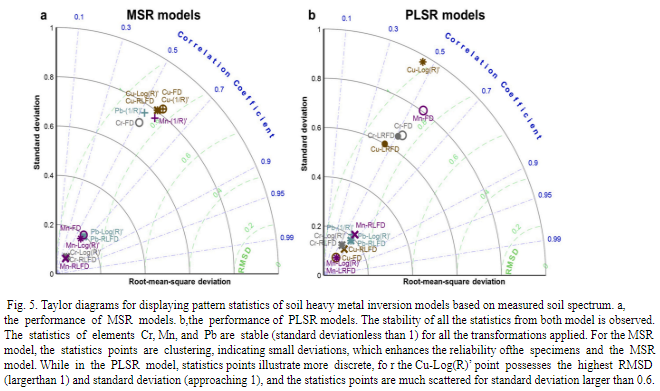 戴晓爱：Hyperspectral imagery reveals large spatial variations of heavy ...