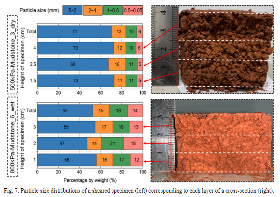 陈国庆：Rapid reduction in the shear resistance and permeability of the ...