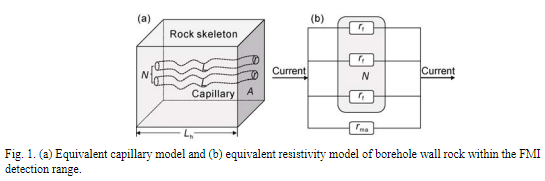 王亮：Characterization of reservoir properties and pore structure based on ...