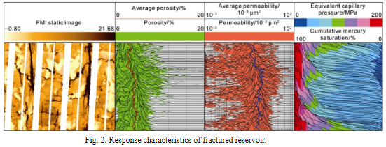 王亮：Characterization of reservoir properties and pore structure based on ...