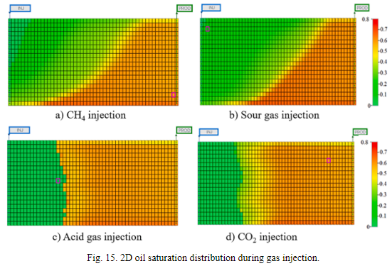 王磊：Impact of gas composition and reservoir heterogeneity on miscible ...