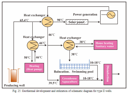 左银辉：Geothermal resource evaluation in the Sichuan Basin and suggestions ...