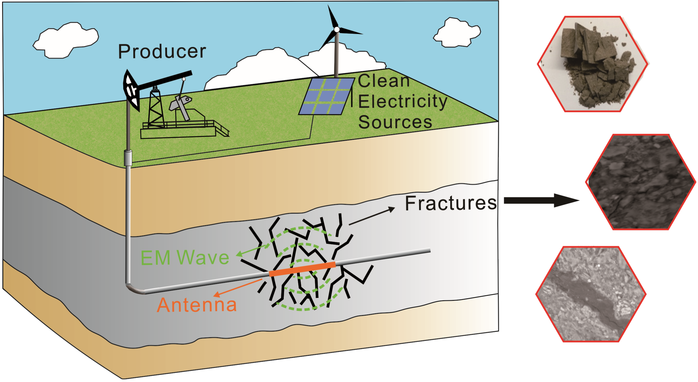 胡蓝霄：Thermal stimulation of shale formations by electromagnetic heating ...