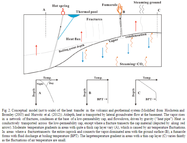 王迎春：Heat flux in volcanic and geothermal areas: Methods, principles ...