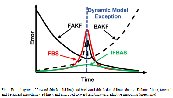 林旭：Improved forward and backward adaptive smoothing algorithm-综合门户