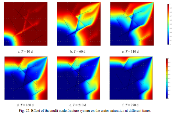 唐潮：Numerical simulation of different-scale fracture effects on saturation distributions in ...