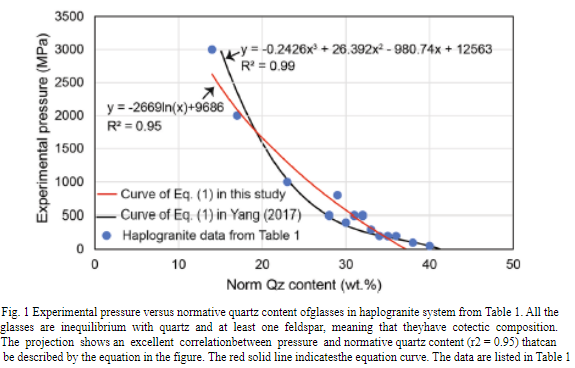 杨雷：Estimating crystallization pressure of peraluminous melts:an ...