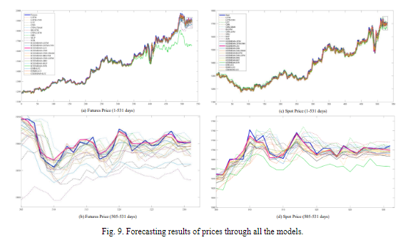林宇: Forecasting gold price using a novel hybrid model with ICEEMDAN and LSTM-CNN-CBAM-综合门户