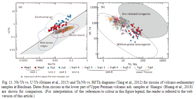 黄虎：Zircon U-Pb age, trace element, and Hf isotopic constrains on the ...