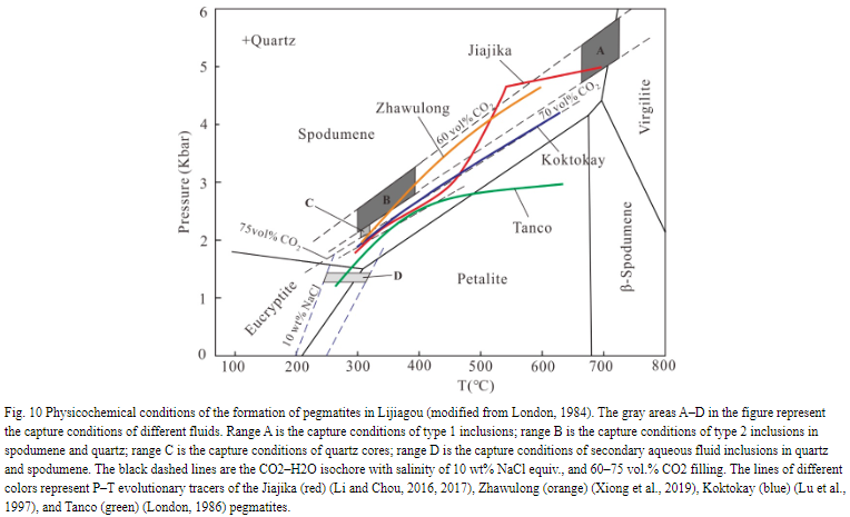 费光春：Evolution of pegmatite ore-forming fluid: The Lijiagou spodumene ...