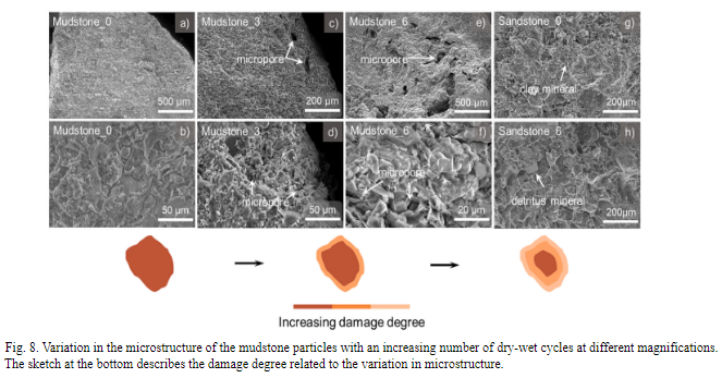 陈国庆：Rapid reduction in the shear resistance and permeability of the ...
