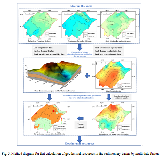 左银辉：Geothermal resource evaluation in the Sichuan Basin and suggestions ...