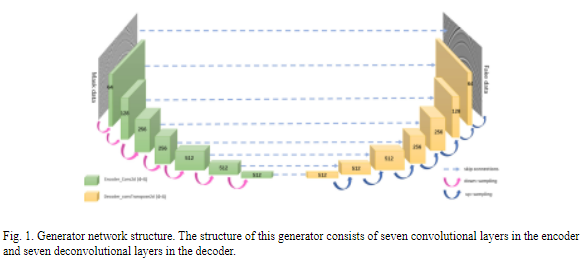 潘晓：Seismic Data Interpolation Based on Spectrally Normalized Generative Adversarial Network-综合门户