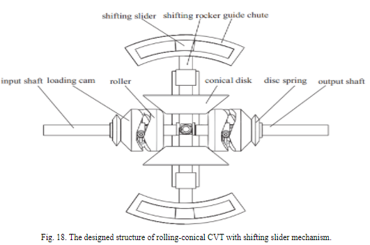 李超: Research on a novel configuration synthesis method of no-spin ...
