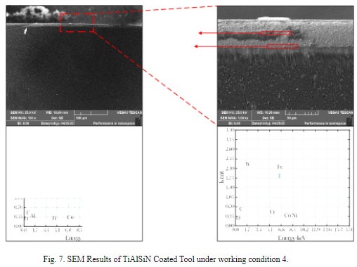 刘念聪：A new TiAlSiN coated tool and its machining performance evaluation ...