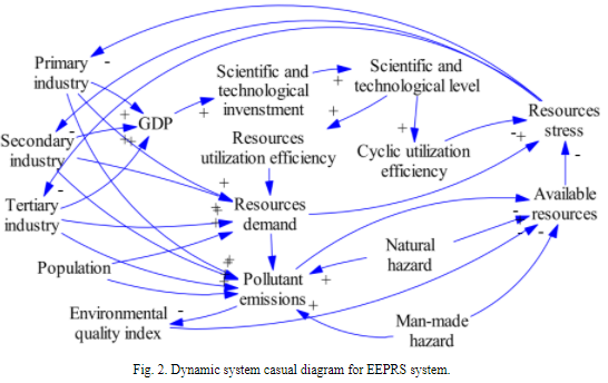 骆毓燕：Evaluating the dynamic sustainability and resilience of a hybrid ...