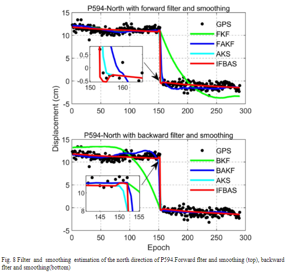 林旭：Improved forward and backward adaptive smoothing algorithm-综合门户