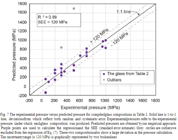 杨雷：Estimating crystallization pressure of peraluminous melts:an ...