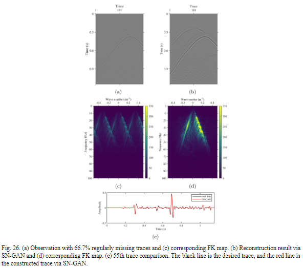 潘晓：Seismic Data Interpolation Based on Spectrally Normalized Generative Adversarial Network-综合门户
