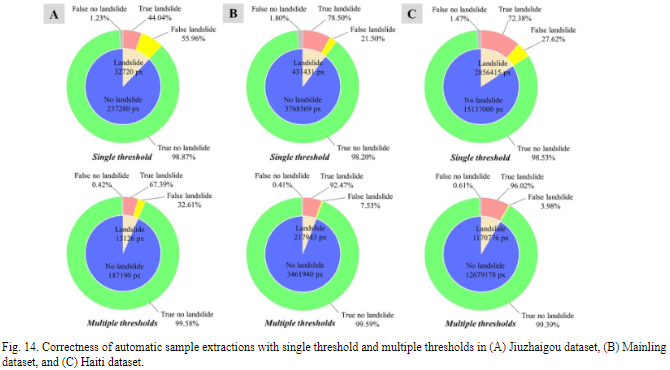 王欣：Change detection-based co-seismic landslide mapping through extended morphological profiles ...