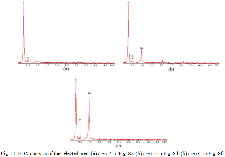 杨红娟：The formation of the delamination wear of the pure carbon strip and ...