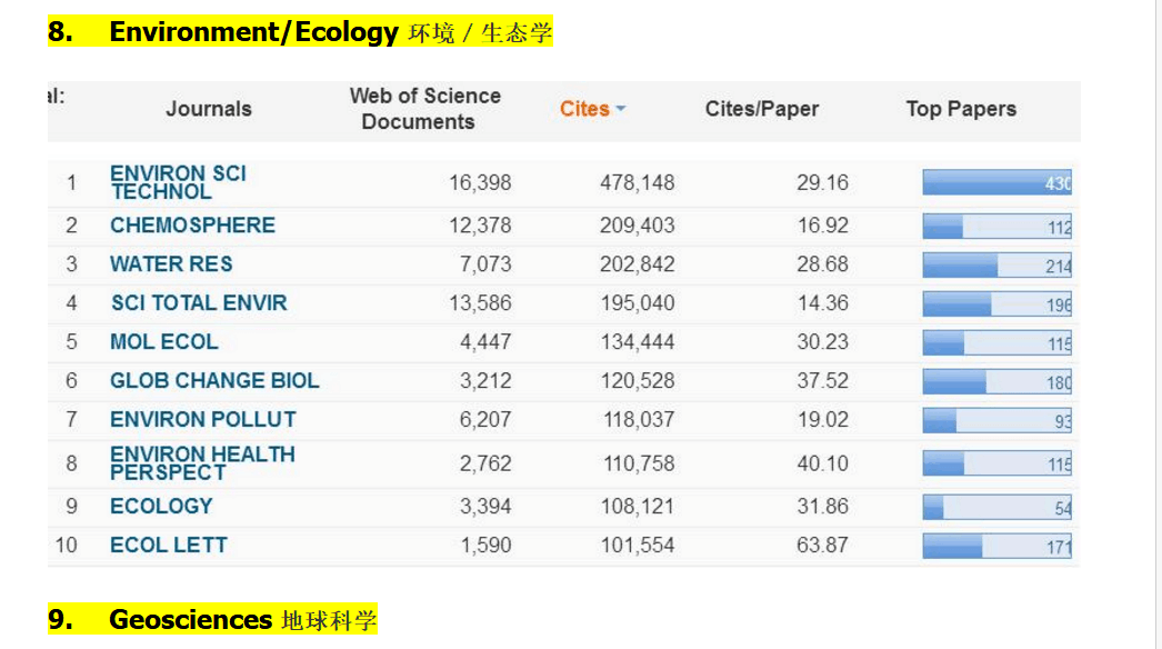 环境学院青年教师徐芬在EST期刊发表论文-综合门户