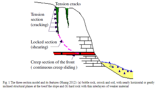 陈国庆：Critical tension crack depth in rockslides that conform to the ...