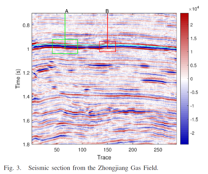 陈旭平：HIGH-ORDER SYNCHROEXTRACTING TIME-FREQUENCY ANALYSIS AND ITS APPLICATION IN SEISMIC ...