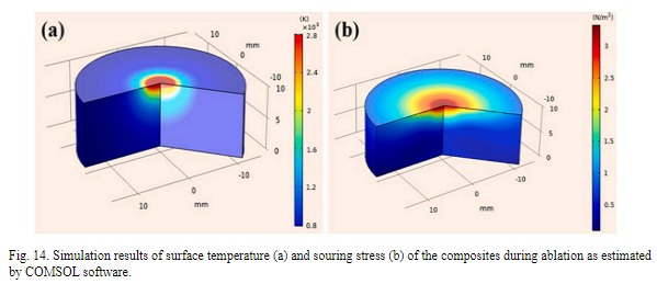 何秦川：effects Of Zrc Particle Size On Ablation Behavior Of C C Sic Zrc