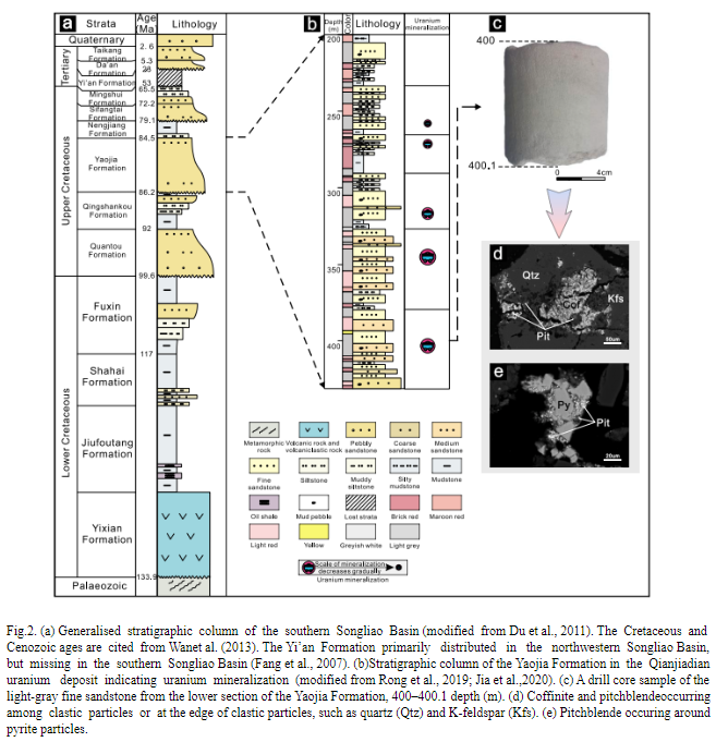 宋昊：The behavior of pyrite during in-situ leaching of uranium by CO2 ...