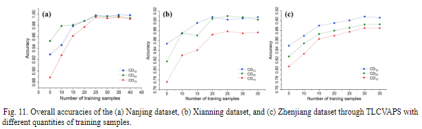 王欣：A novel multiple change detection approach based on tri-temporal logic-verified change vector ...