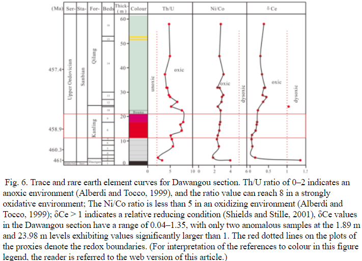 刘欣春：Formation of Late Ordovician marine red beds: A case study of ...