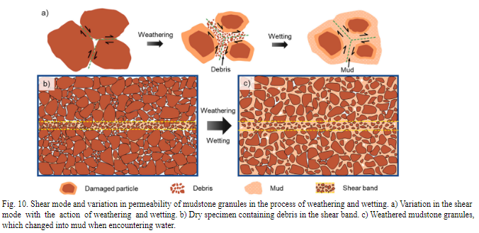 陈国庆：Rapid reduction in the shear resistance and permeability of the ...